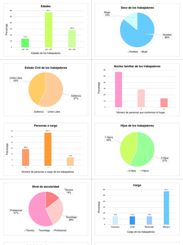 Graficas Condiciones de Salud | PDF | Enfermedades y trastornos ...