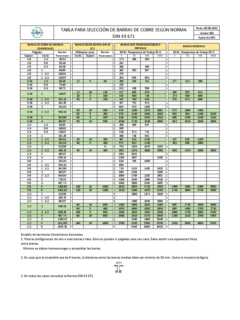 Tabla Seleccion de Barras de Cobre DIN 43 671 | PDF