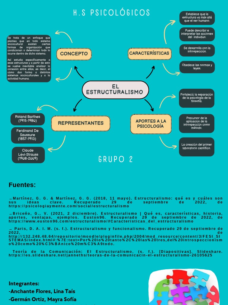 Mapa de Estructuralismo | PDF | Ciencias del comportamiento | Science