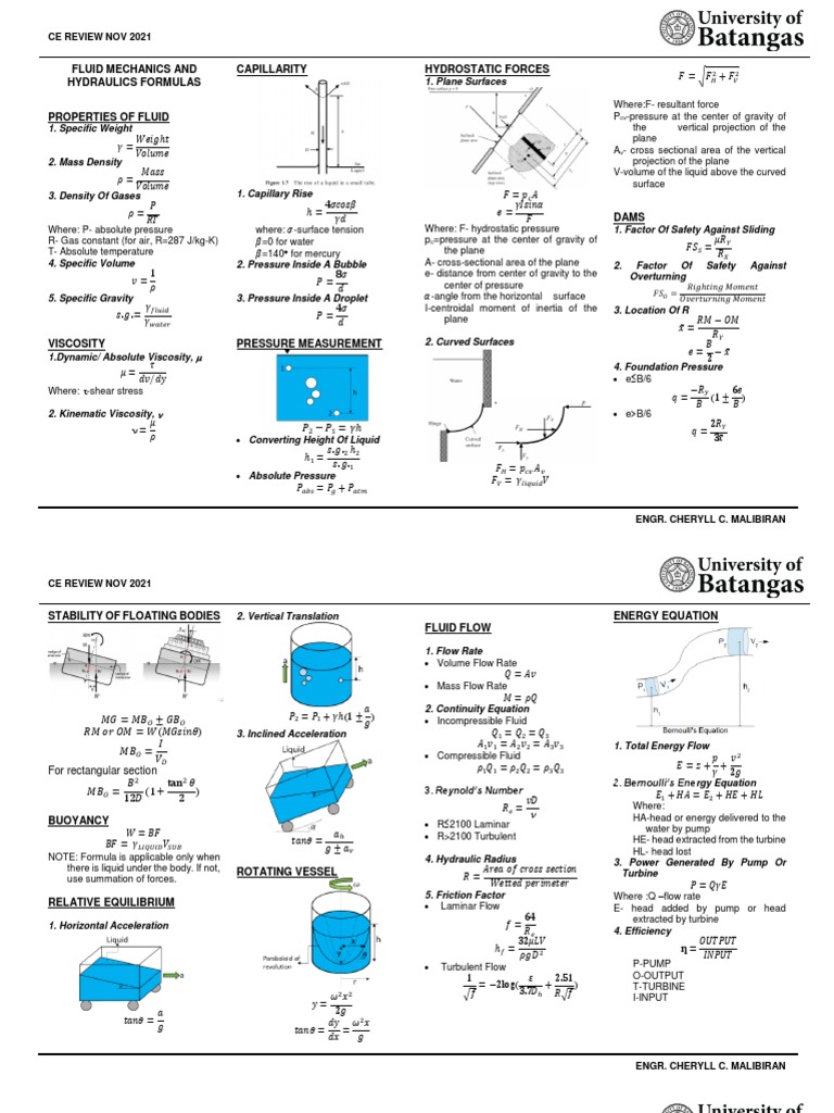 Fluid Mechanics Formulas Nov 2021 | PDF | Fluid Dynamics | Pressure