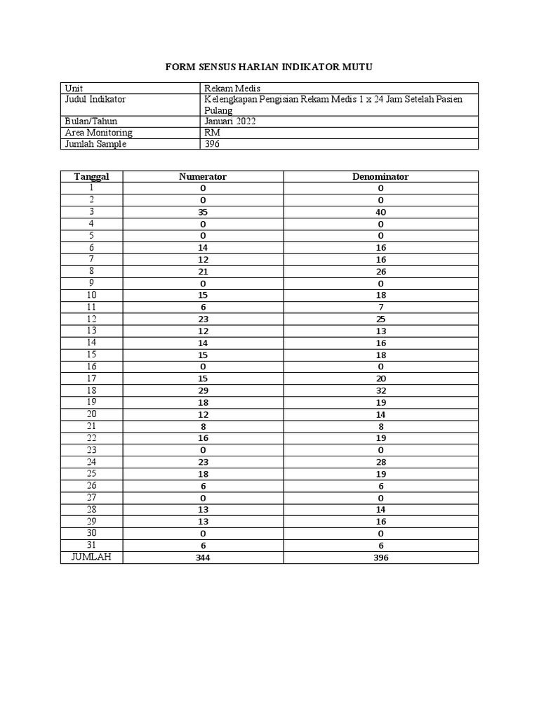 Form Sensus Harian Indikator Mutu Jan - Juli 2022 | PDF