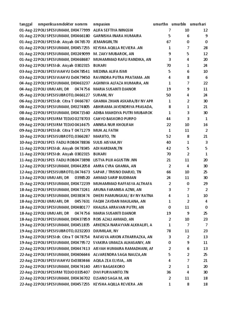 Patient Records for Tuberculosis Cases | PDF | Public Health | Microbiology