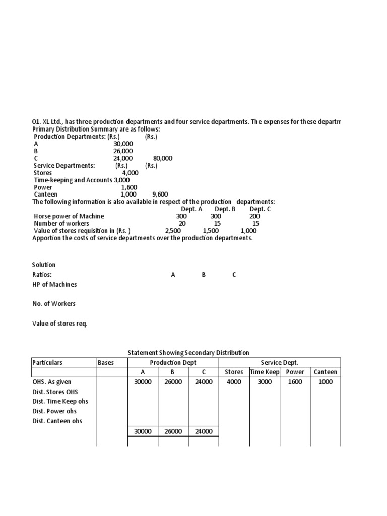 Overheads | PDF | Expense | Depreciation