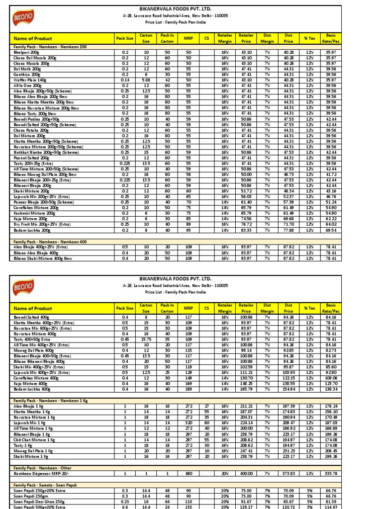 Family Pack Price List - Revised | PDF | Foods | Cuisine