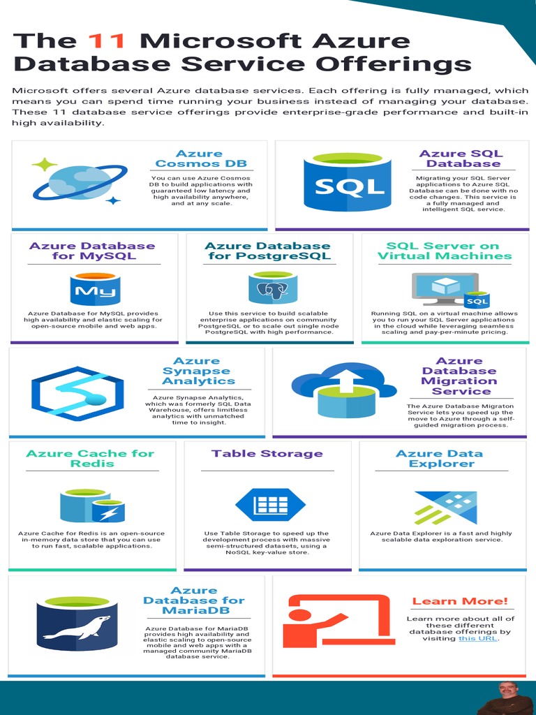 The Microsoft Azure Database Service Offerings | PDF | Microsoft Azure | Databases