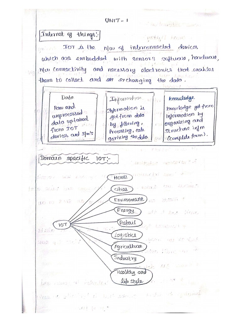 Iot Unit 1 | PDF | Science & Mathematics | Technology & Engineering