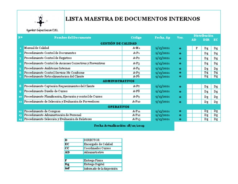 Listado Maestro Documentos Internos | PDF | Sistema de manejo de calidad | Business