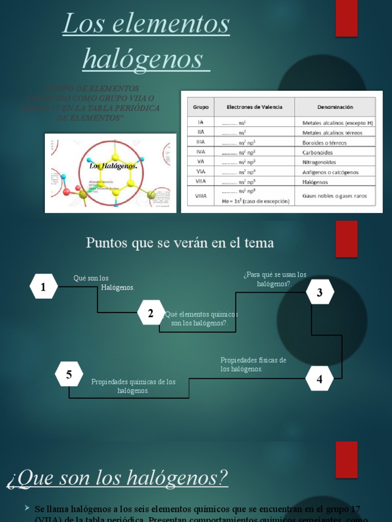 Los Elementos Halógenos | PDF | Conjuntos de elementos químicos ...