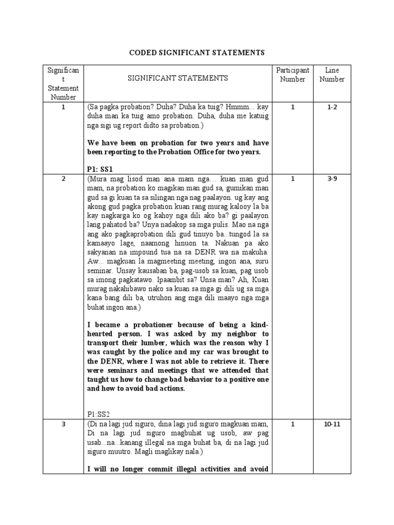 CODED SIGNIFICANT STATEMENTS Edited | PDF