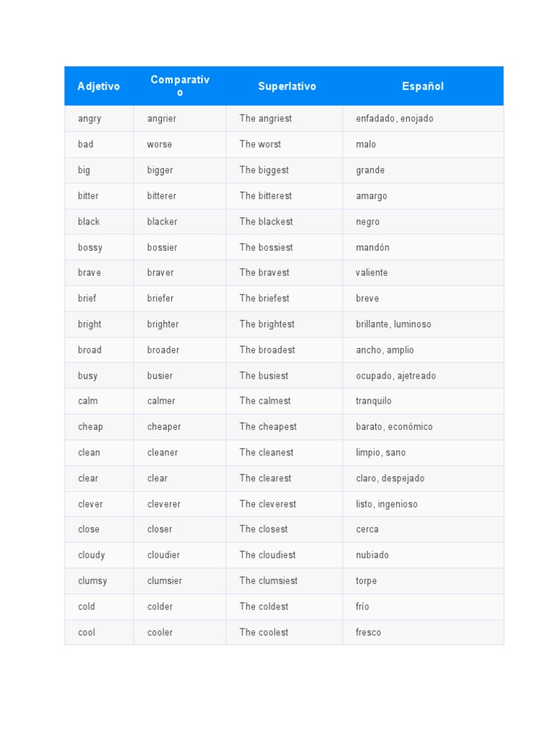 Adjetivo comparativos y superlativos | PDF