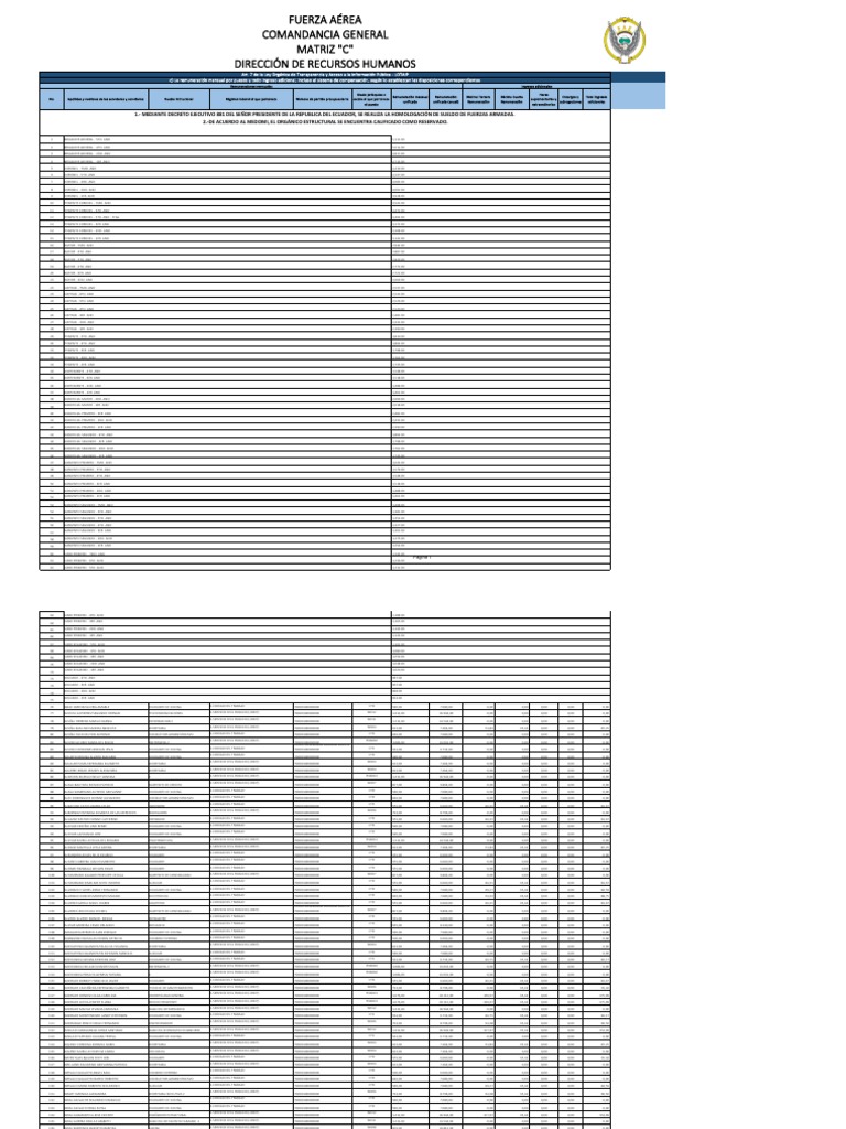 Rmu Por Puesto Enero 2022 1 | PDF | Oficial general | Coronel