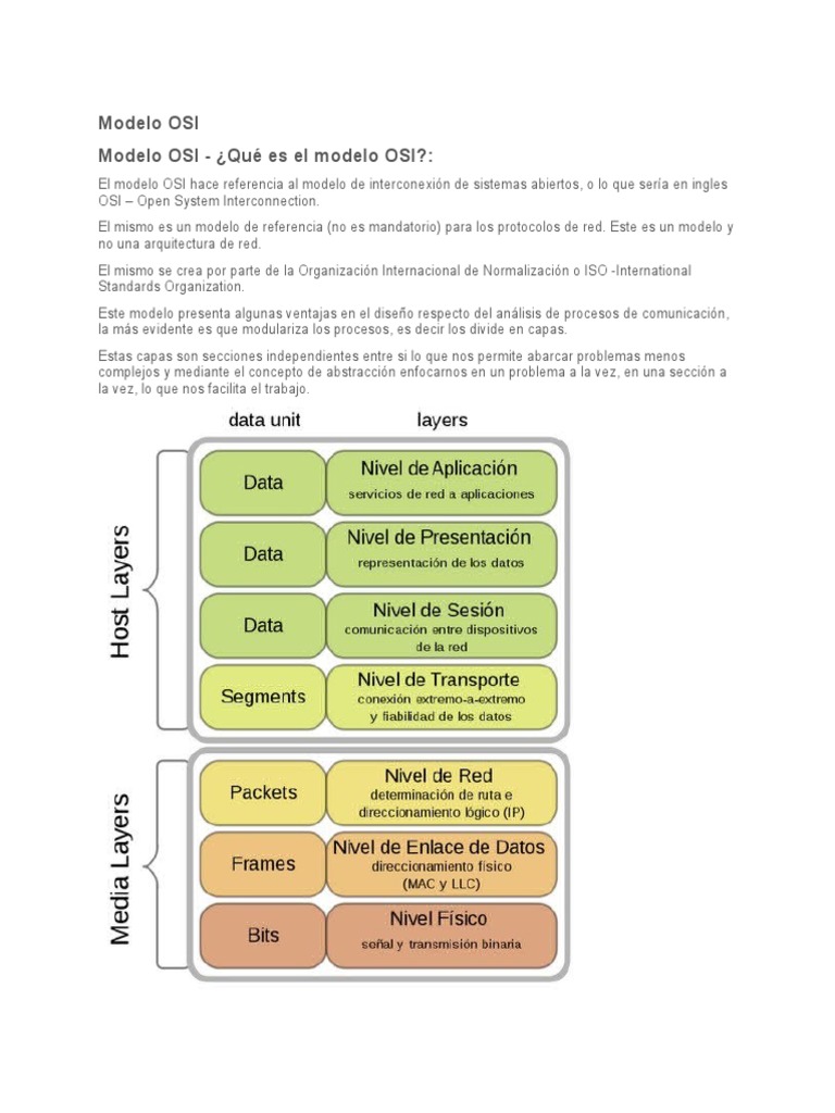 Modelo OSI | PDF
