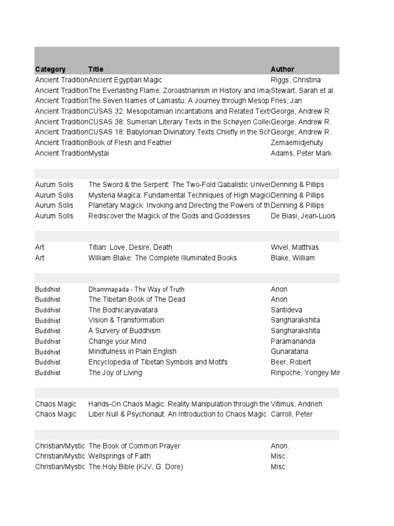Foolish Fish Book Inventory (Last Updated Apr. 2021) | PDF | Tantra ...