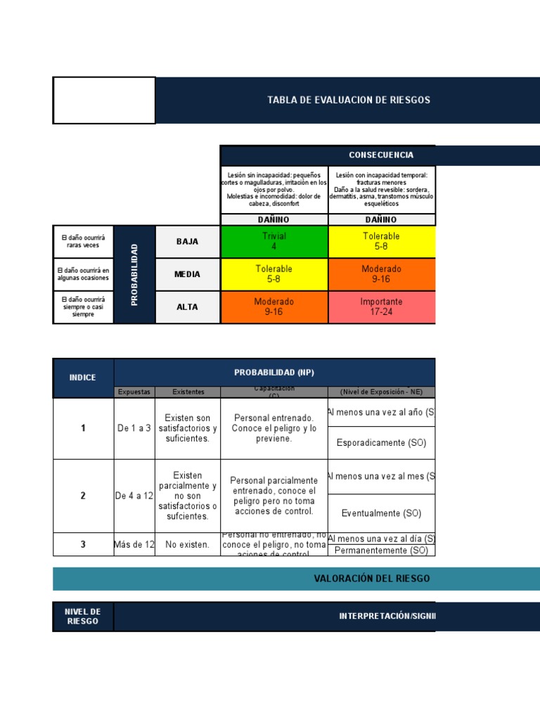 Matriz Iper Formato | PDF | Riesgo | Factores humanos y ergonomía