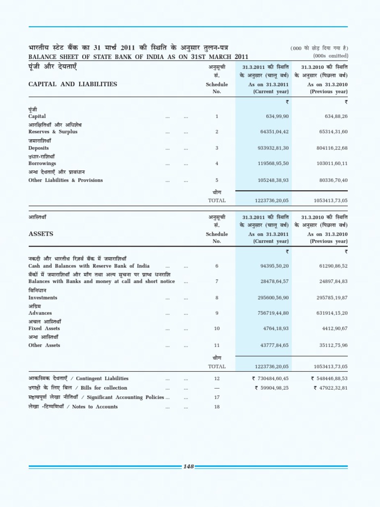 SBI Balance Sheet as of March 31, 2011 | PDF | Finance (General) | Business