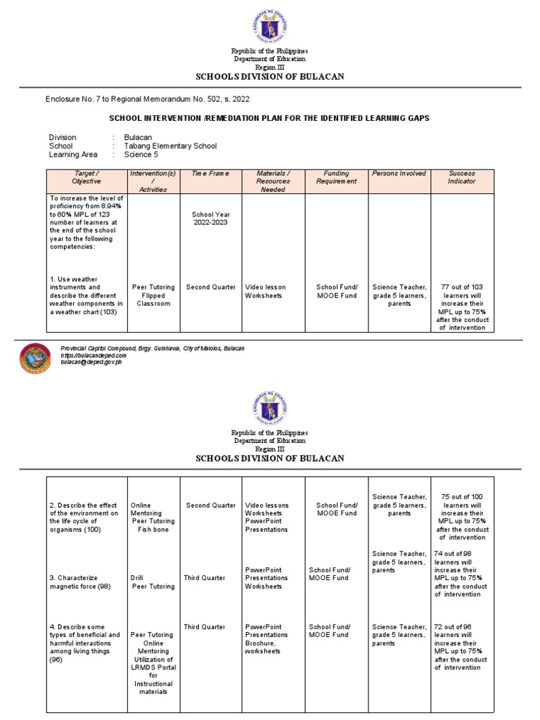 Grade 5 Intervention-Plan in SCIENCE 5 Tabang ES | PDF | Learning ...