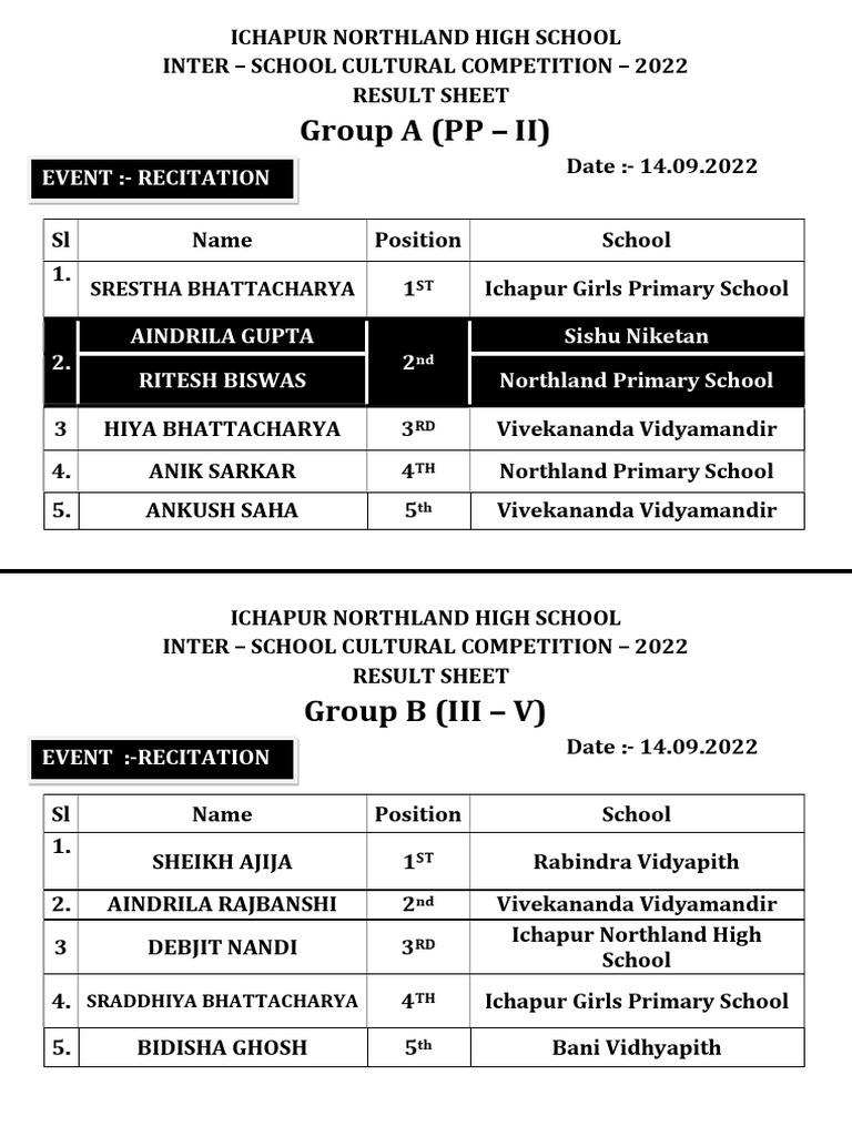 Ichapur Northland High School (Result Sheet) | PDF | Text ...