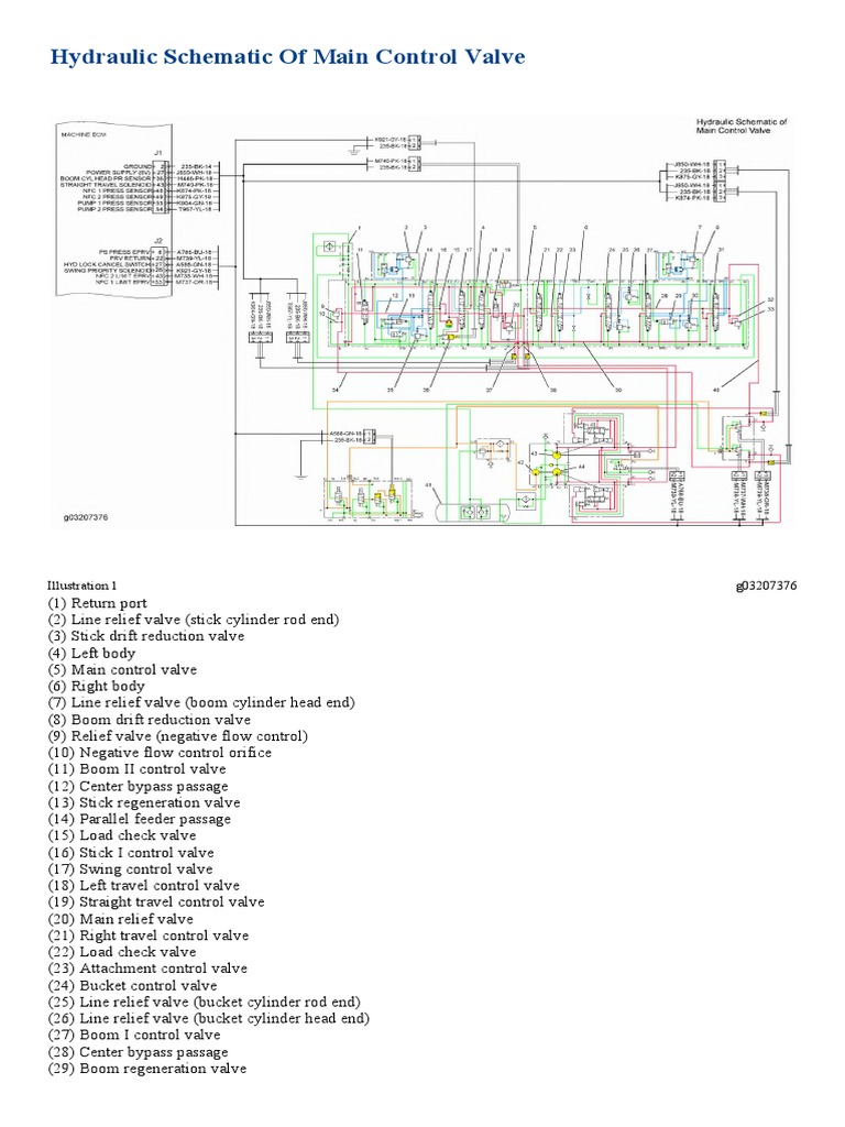 Hydraulic Schematic of Main Control Valve | Download Free PDF | Valve | Pump