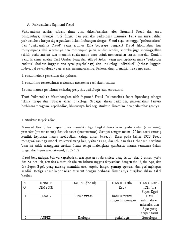 Teori Sigmund Freud Dan Alfred | PDF