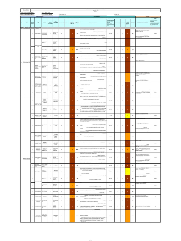 MIPER Matriz de Identificación de Peligros y Evaluación de Riesgos V.2 ...