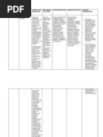 Norepinephrine Drug Study | PDF | Blood Pressure | Norepinephrine