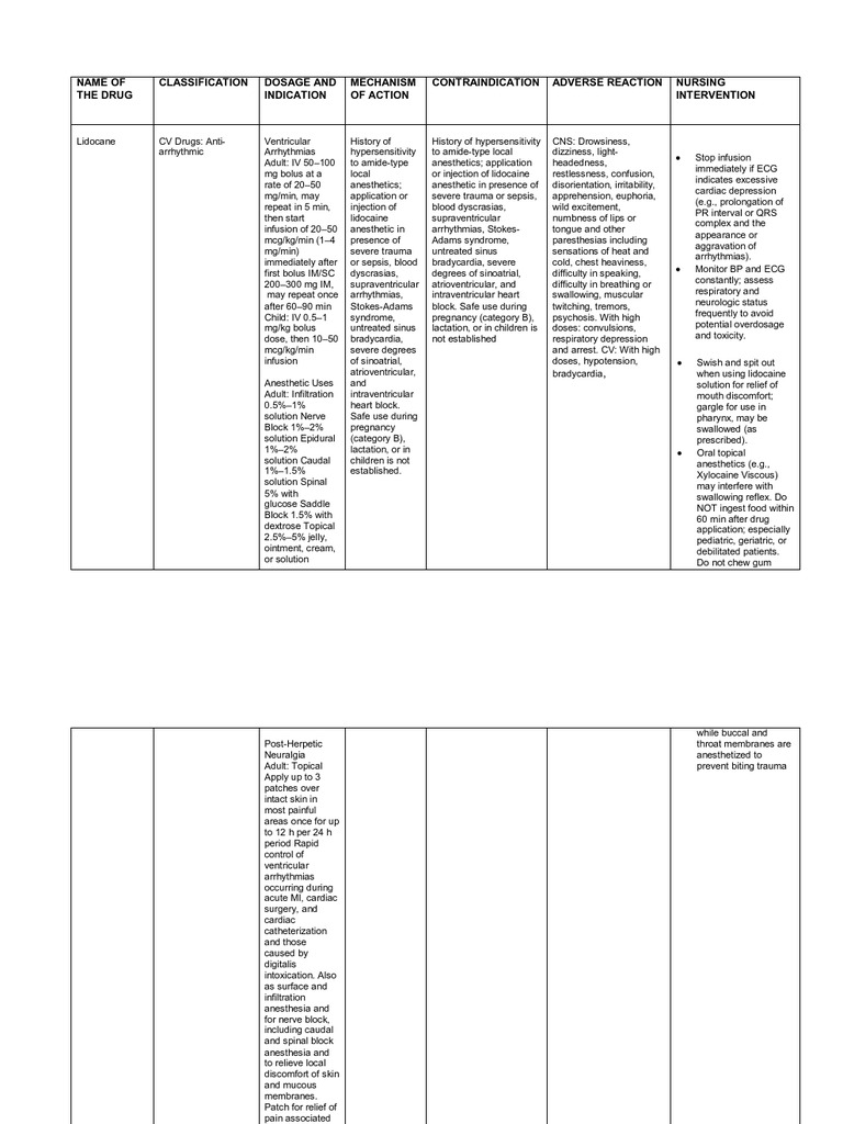 Drug Study | PDF | Medical Specialties | Clinical Medicine