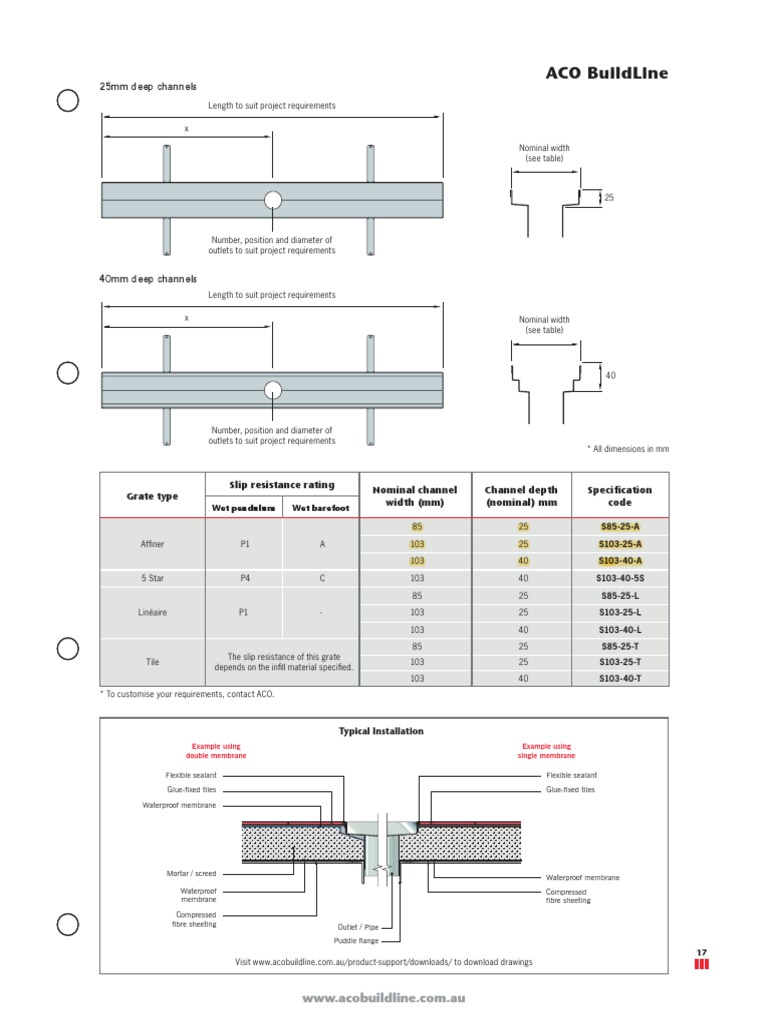 ACO-Buildine BALCONY AND CORRIDOR DRAIN | PDF | Mechanical Engineering ...