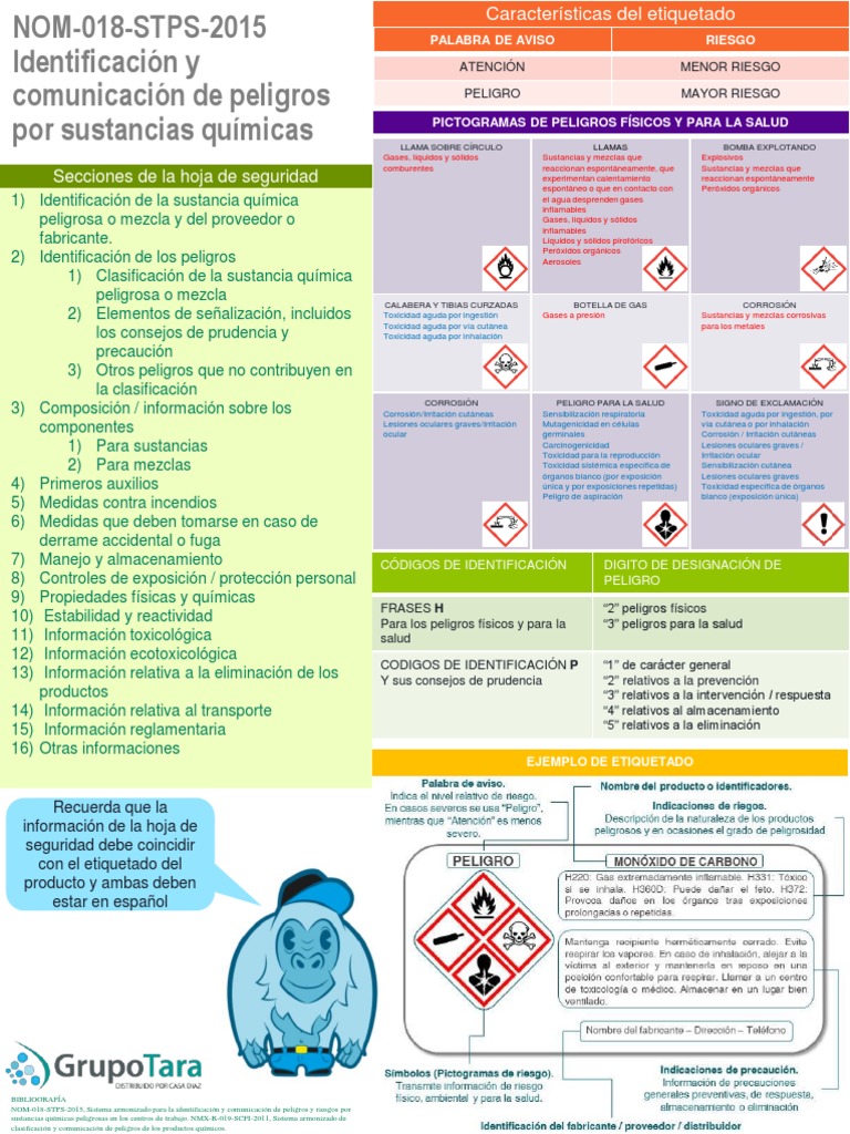 Infografía NOM-018-STPS-2015 | PDF | Toxicidad | Química Infografía NOM-018-STPS-2015 | PDF | Toxicidad | Química