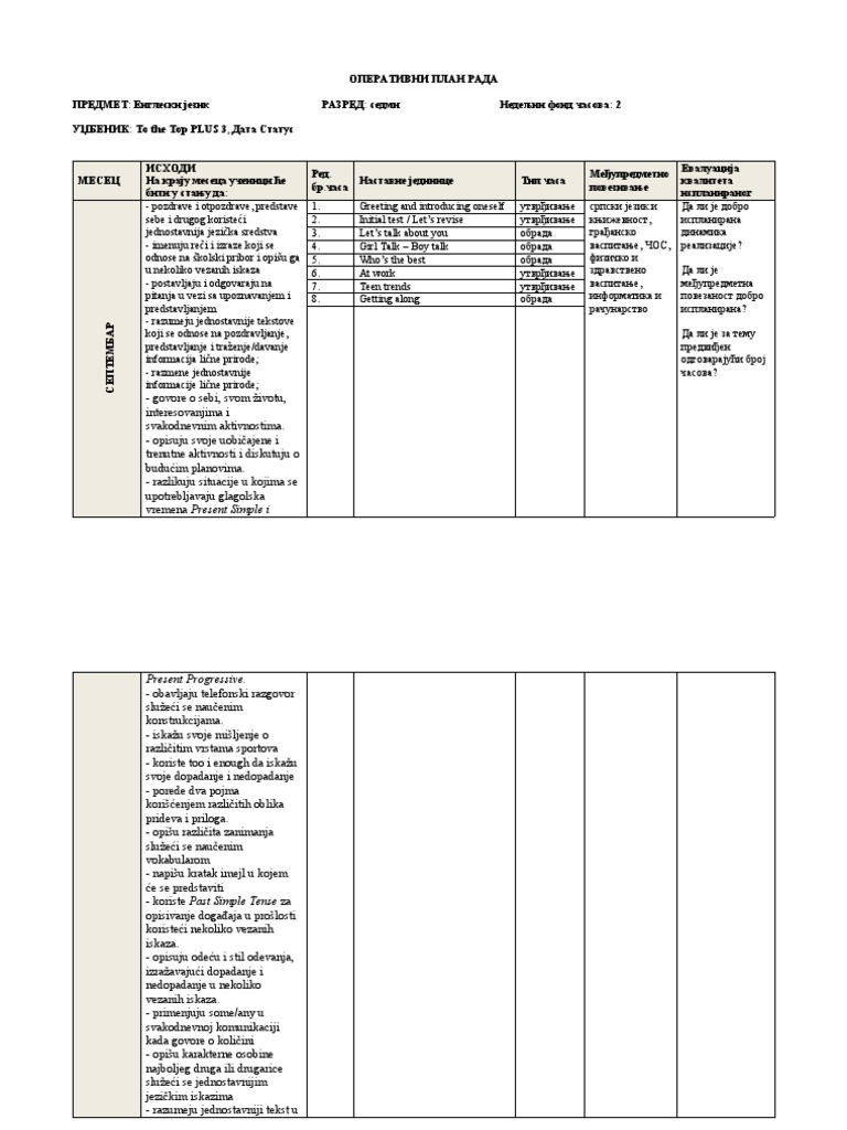 Mesecni Plan Sa Ishodima To The Top Plus 3 | PDF