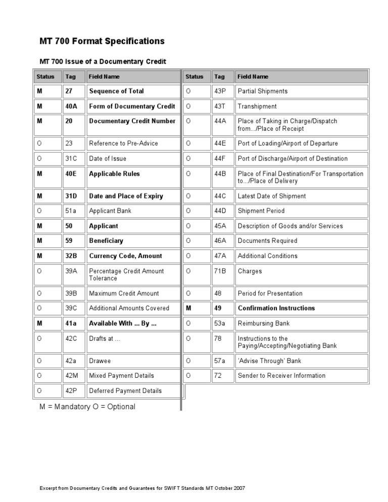 MT700 Format Specifications