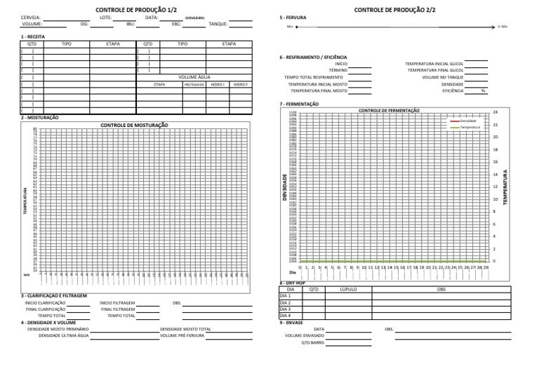 Controle de produção de cerveja com detalhes de receita, mosturação ...