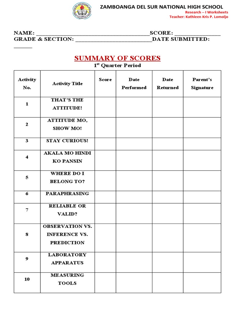 Summary of Scores | PDF