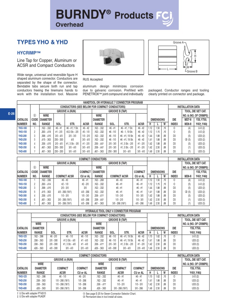 H Burndy | PDF | Electrical Connector | Electrical Conductor