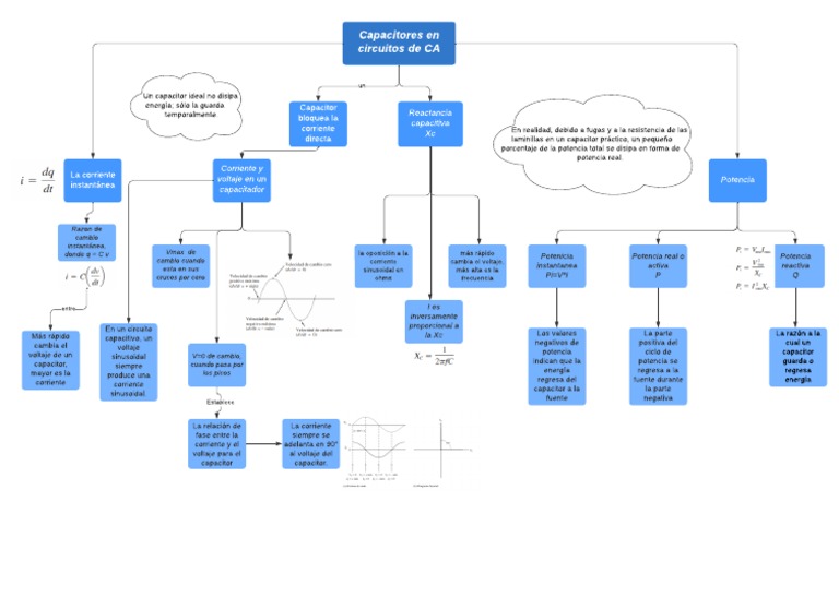 Mapa Conceptual 2 Electricidad | PDF | Energia electrica | Condensador