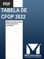 Tabela CFOP - Operacões Geradoras de Créditos | PDF | Produtos | Empresas