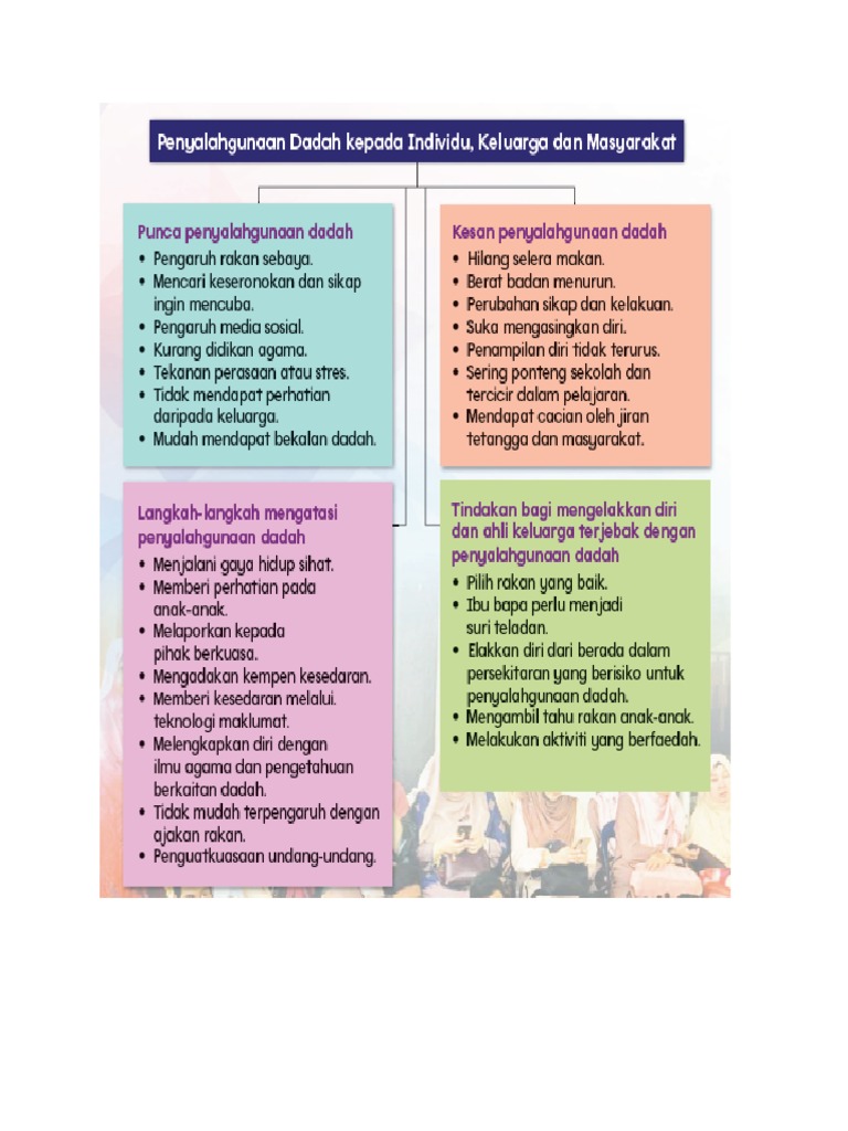 Nota Pendidikan Kesihatan | PDF