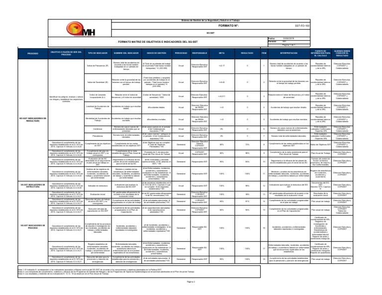 Anexo 109. SST-FO-100. Formato Matriz de Objetivos e Indicadores Del SG-SST | PDF | Causas de la ...