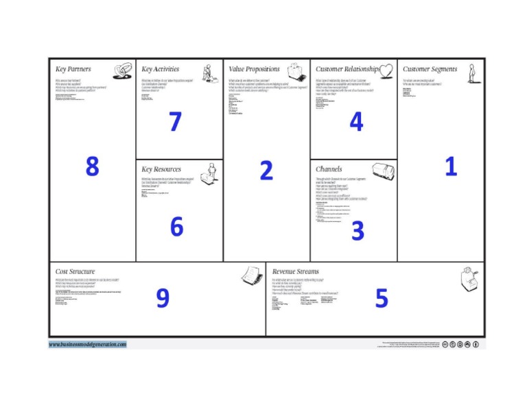 Modelo de Negocios CANVAS | PDF