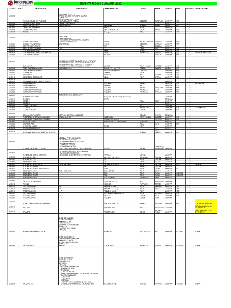 Inventario 2022 Ult | PDF | Resistor | Sectores Economicos