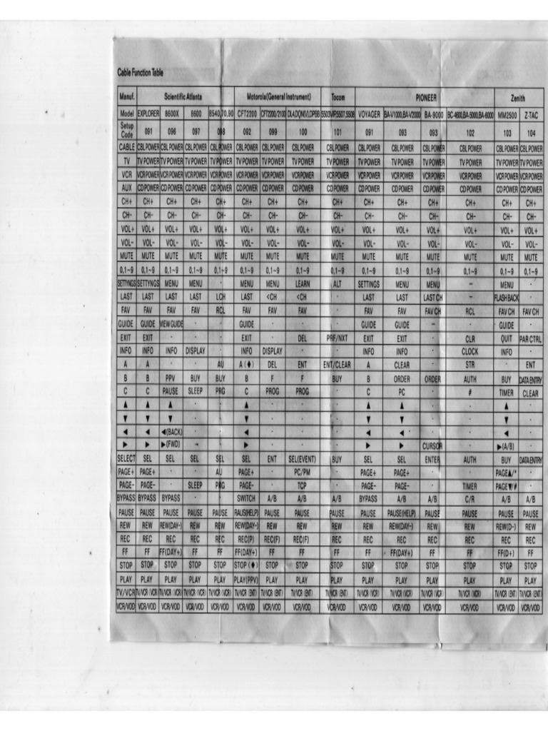Control Remoto Gdct-400 (WALTER SUERO Manual) | PDF