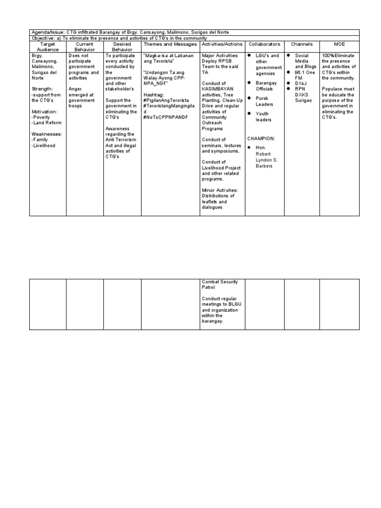 1305th Stracom-Snapshot and Io | PDF | Communication
