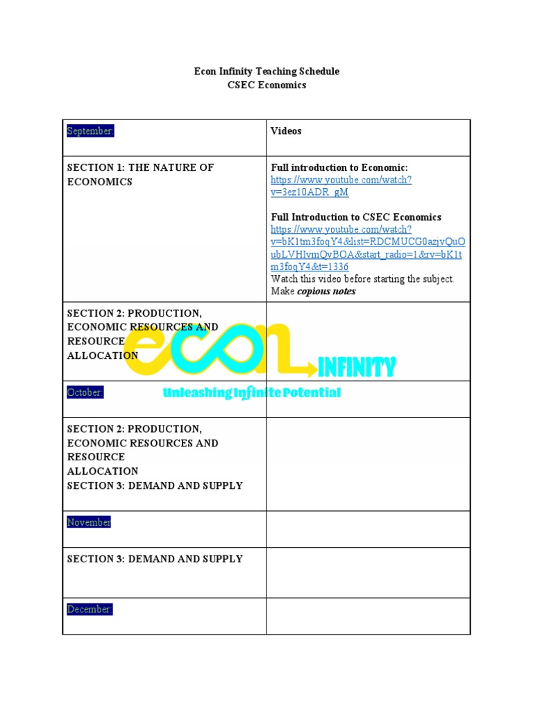 Introduction To CSEC Economics - Classnotes | PDF | Economics ...