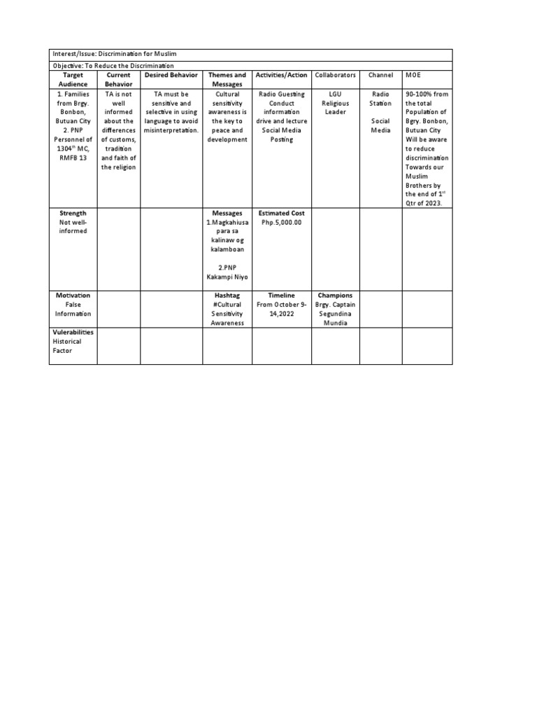 1304th STRATCOM SNAPSHOT | PDF | Psychological Concepts | Communication