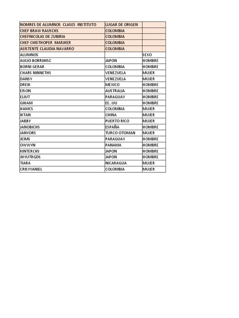 Listado de Masterchef | PDF