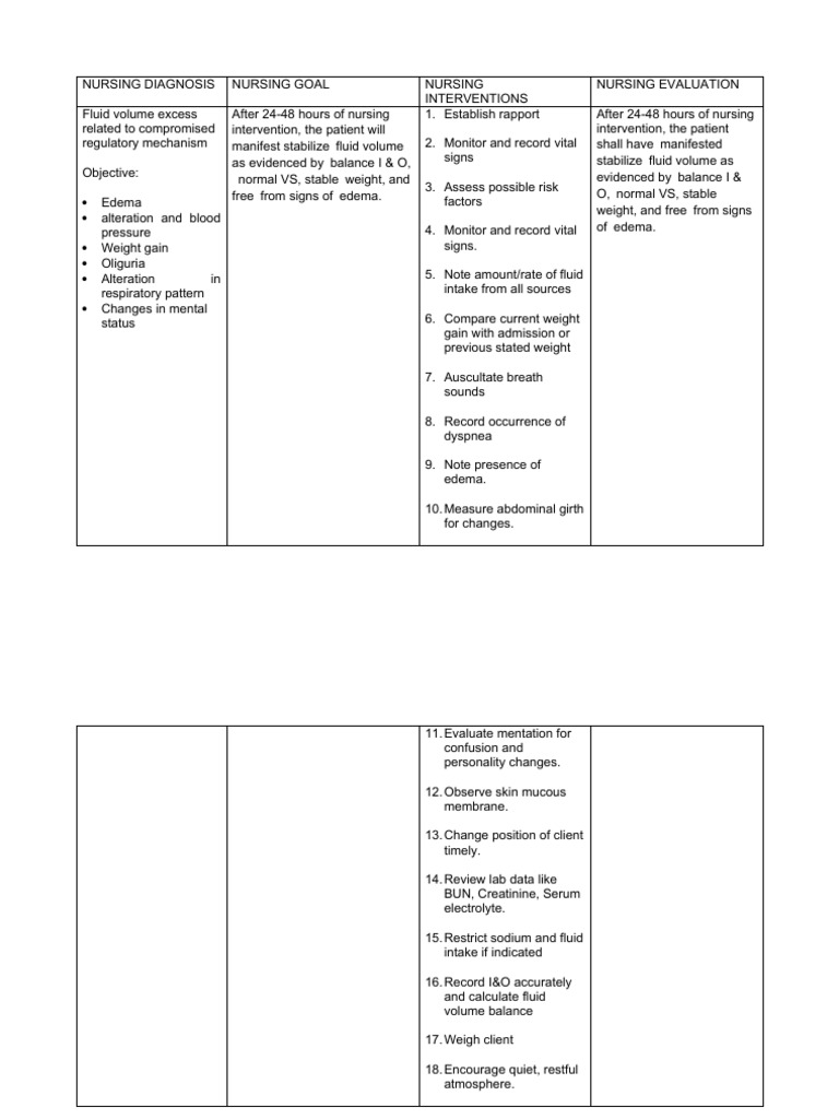 Ncp Pdf Hemodynamics Edema