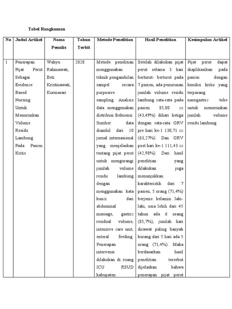 Tabel Rangkuman Ebp Icu | PDF