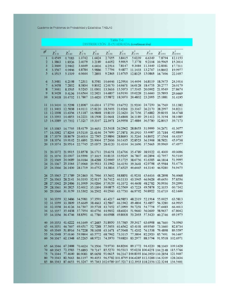 Tabla Ji-Cuadrado Superior | PDF