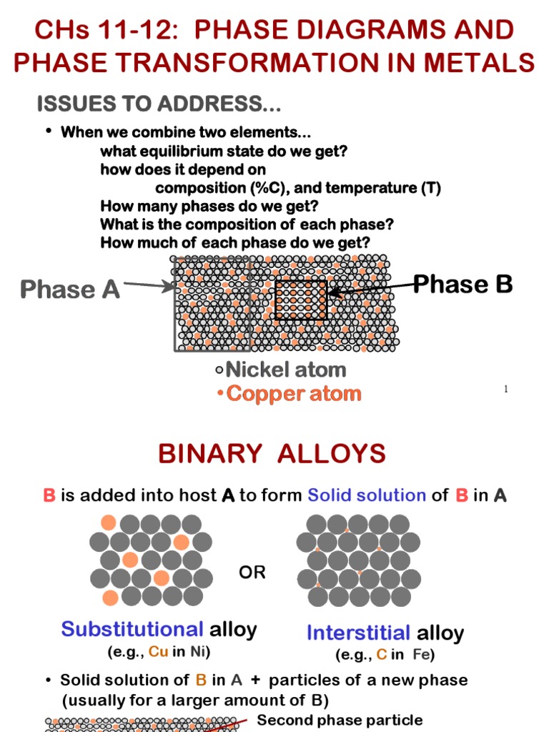 8-Chapter - 11-12 - Phase Diagrams and Phase Transformation in Metals ...