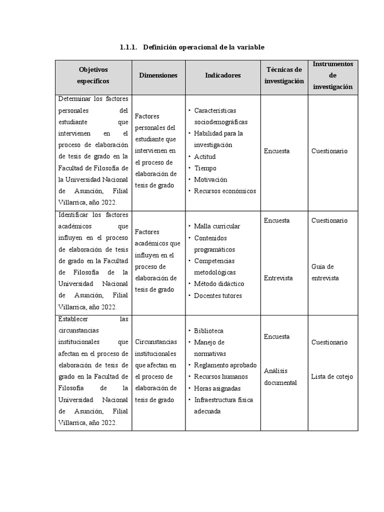 Definición Operacional de La Variable | PDF | Metodología de encuesta ...