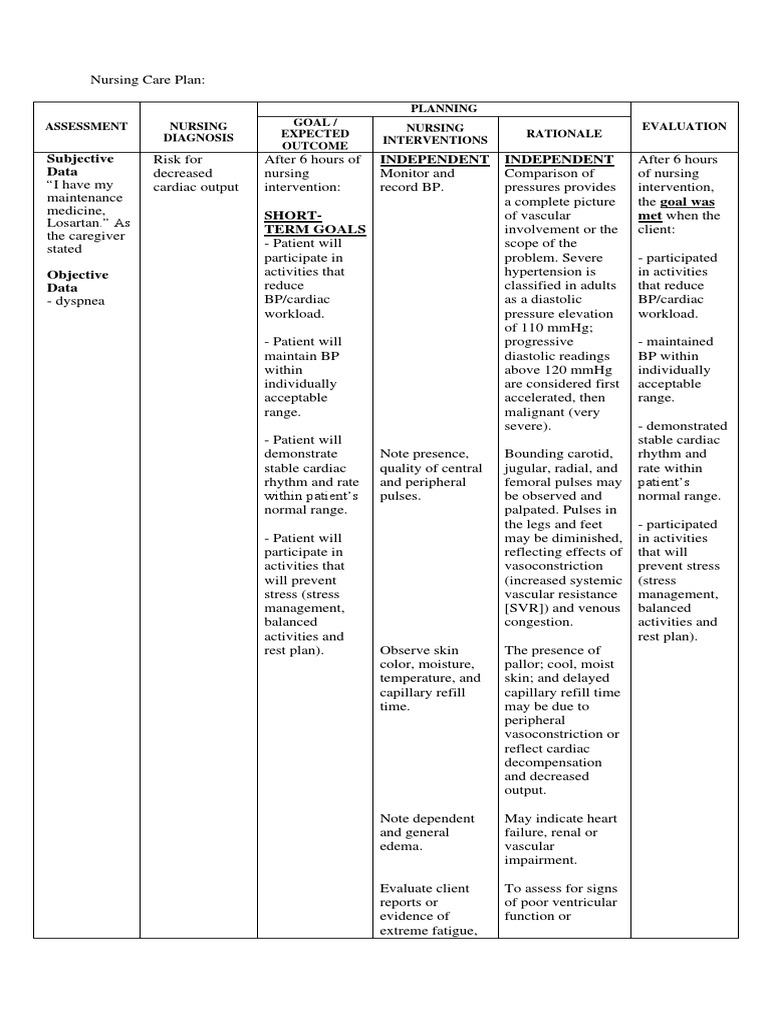 Nursing Care Plan for Cardiac Output Management | PDF | Hypertension ...